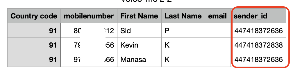 Voice Broadcast – Vonage API Support