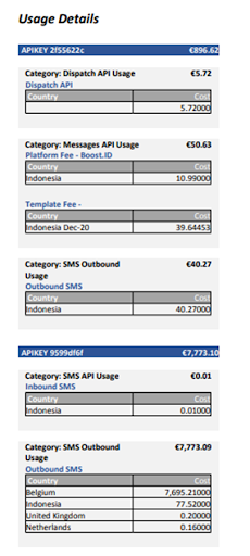 Reading Your Communications API Invoice – Vonage API Support