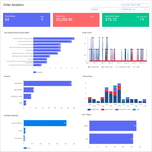 Store Analytics – Vonage API Support